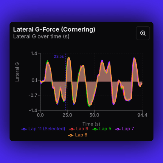 Perfect Apex | AI Lap Data Analysis for Motorsport